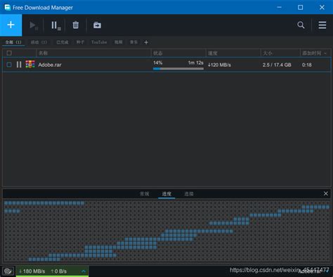 下载太慢怎么办? 下载工具推荐,附官网链接free Download Manager官网 Csdn博客 下载太慢怎么办? 下载工具推荐,附官网链接free Download Manager官网 Csdn博客