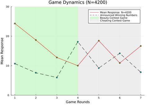Output Of Experimental Game Download Scientific Diagram