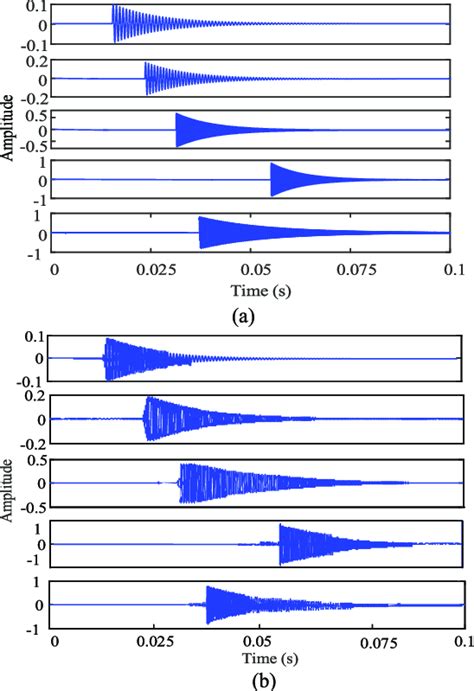 Signal Decomposition A Vibration Components Of Simulation Signal Download Scientific
