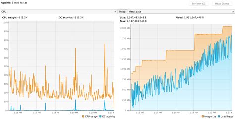 Continued Outofmemory Performance Issues In 311 · Issue 2584 · Robolectricrobolectric · Github
