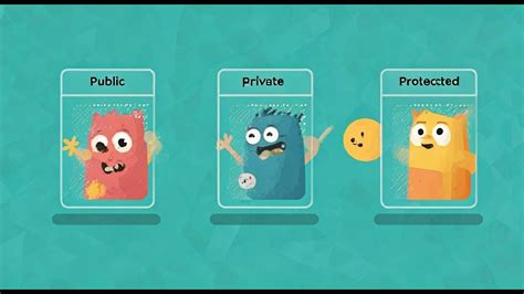 C Access Specifiers Youtube