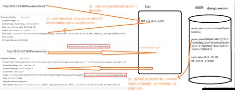 Jwt（简介）jwt Header Csdn博客