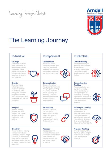 Teaching And Learning Arndell Anglican College Teaching And Learning Arndell Anglican College