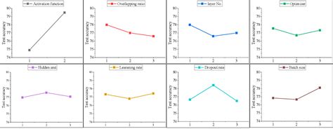 Figure 9 From Bi Directional Long Short Term Memory Based Gait Phase Recognition Method Robust