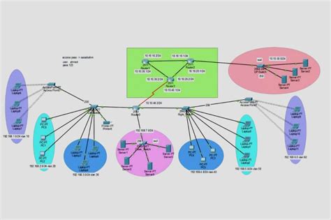 Ccna Cisco Systemadmin Networking Iti Networksecurity Vlans Dhcp… Saif Eldin Ashraf