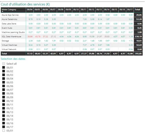 Solved Refresh Data After Publishing Dashboard Microsoft Fabric Community