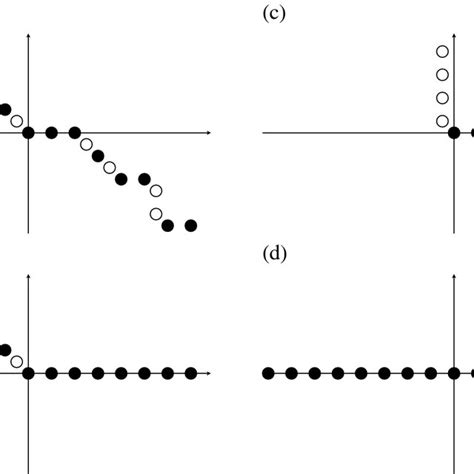 Schematic Representation Of Some Possible Boundary Conditions Black Download Scientific
