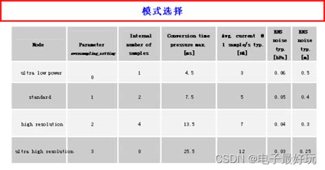 基于stm32的户外环境监测系统的设计帮我写基于qt和stm32的景区环境监测系统国内外研究情况及其发展 Csdn博客