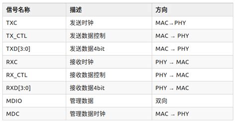 以太网的phy、mac及其通信接口简介 · Kontronn Asia Design Center