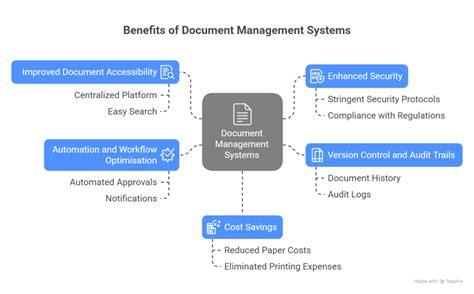 Best Document Management Software In 2025 Cflow
