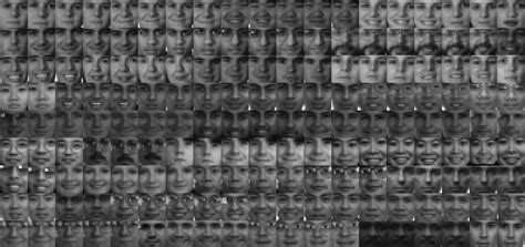 Experimentalized Face Recognition Algorithms