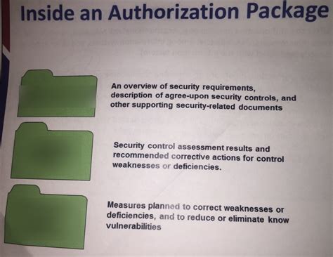 Authorization Package Components Diagram Quizlet