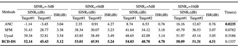 Table Ii From Dual Domain Feature Oriented Interference Suppression For