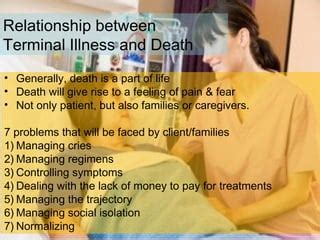 Nursing Concept Terminal Care Ppt