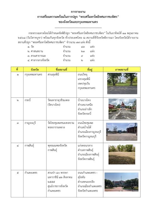 ศูนย์ประชาสัมพันธ์ มทบ 29 Facebook