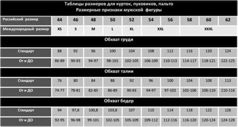 32 размер джинс мужской это какой русский размер – 32 размер джинс ...