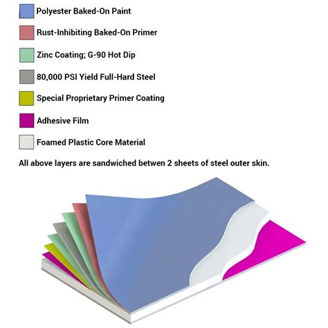 Delphi Board 4 X 8 X 1 4 Qc Supply