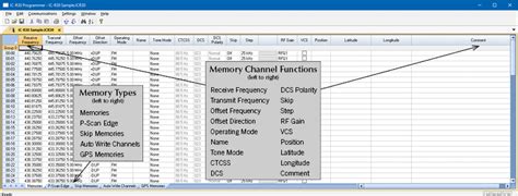 IC R30 Radio Programming Software IC R30 Radio Programming Software