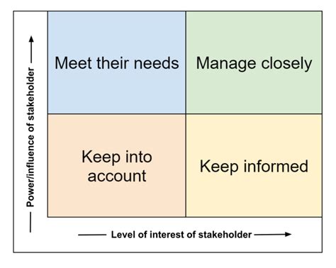 Stakeholder Needs Examples At Ryan Cushman Blog