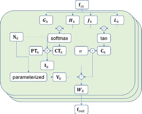 Figure 1 From Graph Instinctive Attention Convolutional Network For Skeleton Based Action