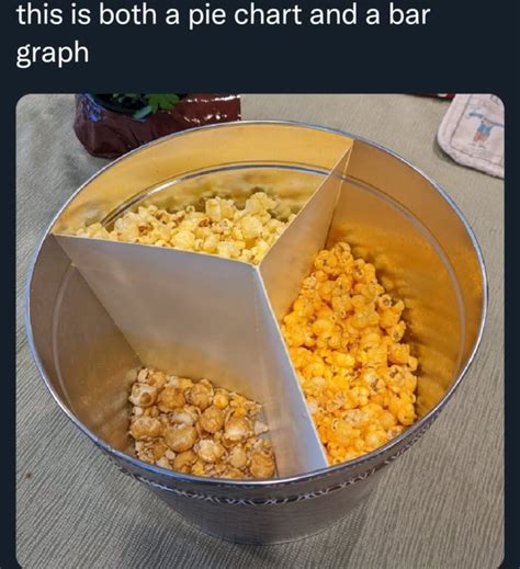 This Is Both A Pie Chart And A Bar Graph Ifunny