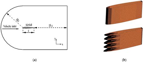 Effect Of Wavy Leading Edges On Airfoil Trailing Edge Bluntness Noise
