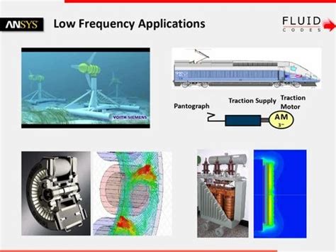 Simulation Software Ansys At 2000000 Ansys Design Software In Pimpri Chinchwad ID