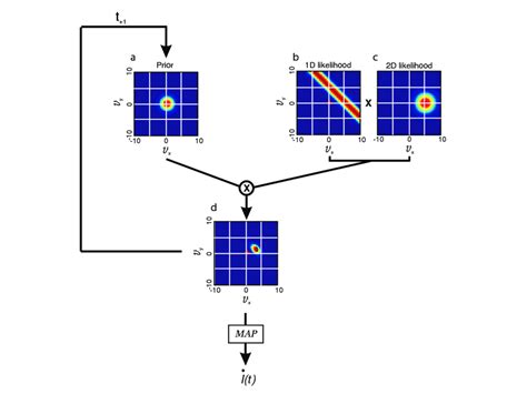 3 A Bayesian Recurrent Module For The Aperture Problem And Its Dynamic Download Scientific