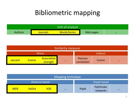 Ppt An Experimental Comparison Of Bibliometric Mapping Techniques