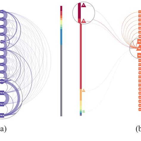 The First Level Sequence View Shows The Non Linear Sequence Transition Download Scientific