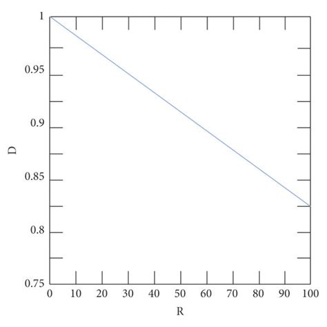 the relationship between defect generation and time under open boundary download scientific