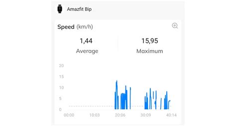 Lego Moc 4x4 Truggy Revii By Lixander A Rebrickable Build With Lego