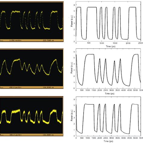 rsoa modulation response curves theoretical dashed line and