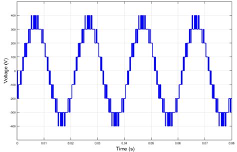 Five Level Chbmli Output Line Voltage For Ma 1 Download Scientific Diagram