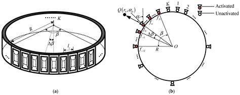 Frequency Diversity Arc Array With Angle Distance Two Dimensional