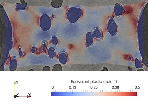 Strain Distribution In The Slice Of The Computational Domain That Download Scientific Diagram