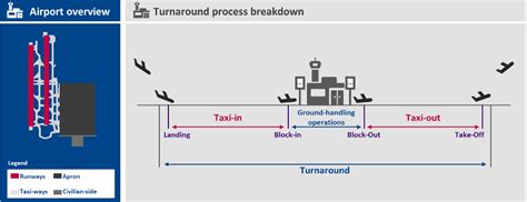 taxi out time prediction leonard foresight and innovation by vinci