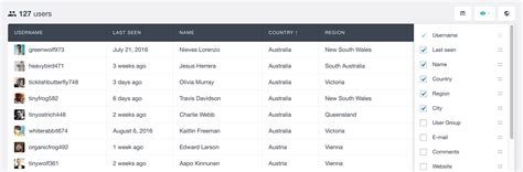 Wordpress User Geolocation Users Insights