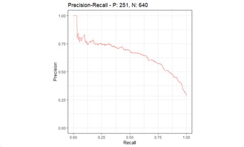 R机器学习mlr3verse vs tidymodels 知乎