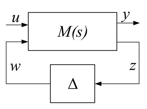 Applied Sciences Free Full Text Fault Detection Of Landing Gear Retraction Extension