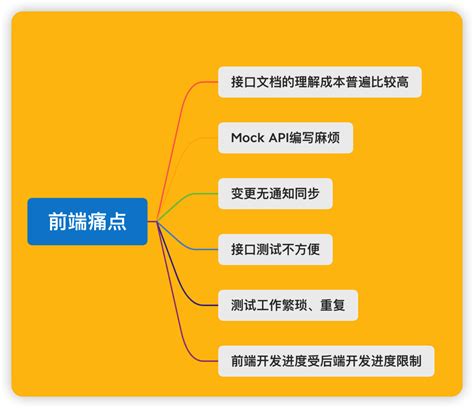 国产API管理神器Eolink 鸿蒙开发者社区 CTO