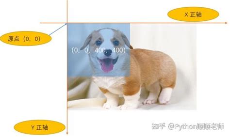 Python 细聊一下可以媲美 Ps 的 Pil 图片处理库 知乎