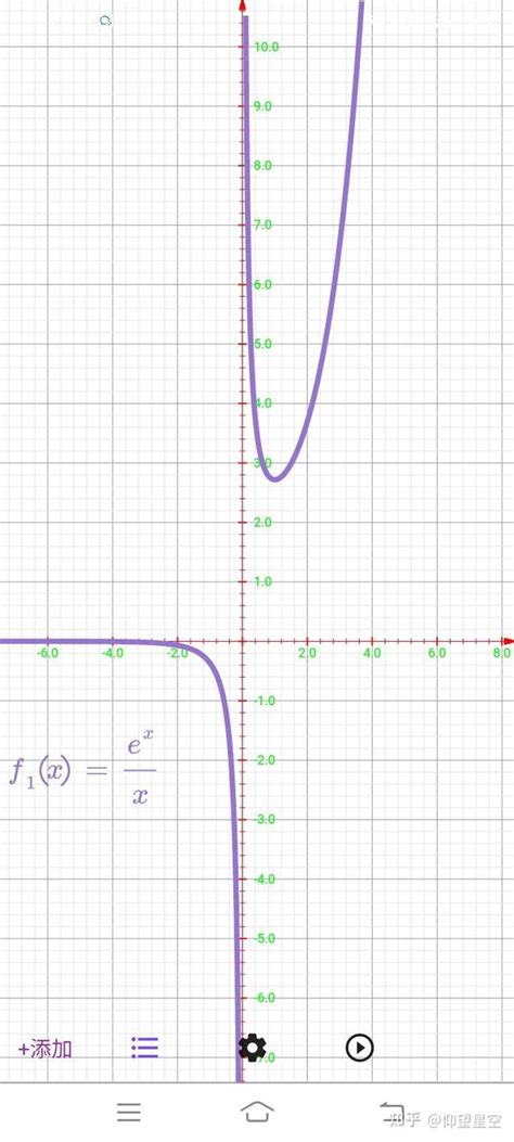 常用函数图像 知乎