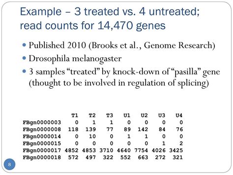 Ppt Introduction To Analysis Of Sequence Count Data Using Deseq