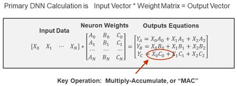 Finding Defects In Chips With Machine Learning