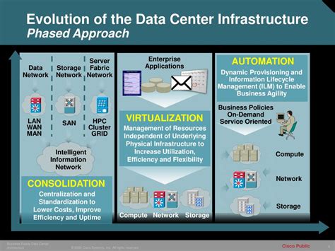 Ppt Cisco Data Center Network Architecture Powerpoint Presentation Free Download Id6572059