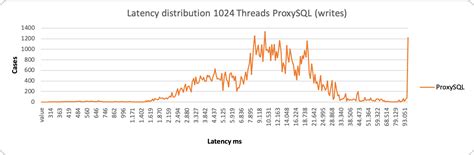 Percona Operator For Mysql Based On Percona Xtradb Cluster Haproxy Or