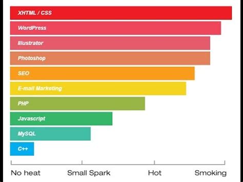 Css Bar Chart Animation Keski