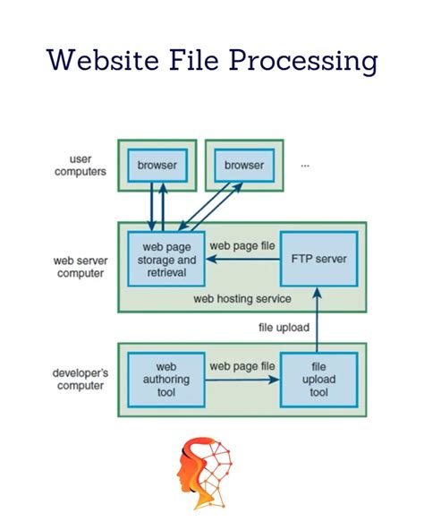 Coding Realm Computer Science Course Challenge Coding Computer