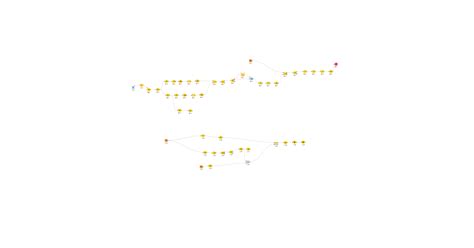Optimization Component For Linear Programming Knime Analytics